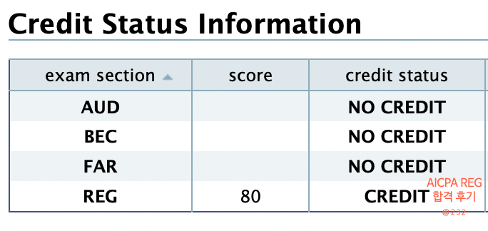 AICPA REG 세법 합격! 시험후기와 공부방법, 팁 : 네이버 블로그