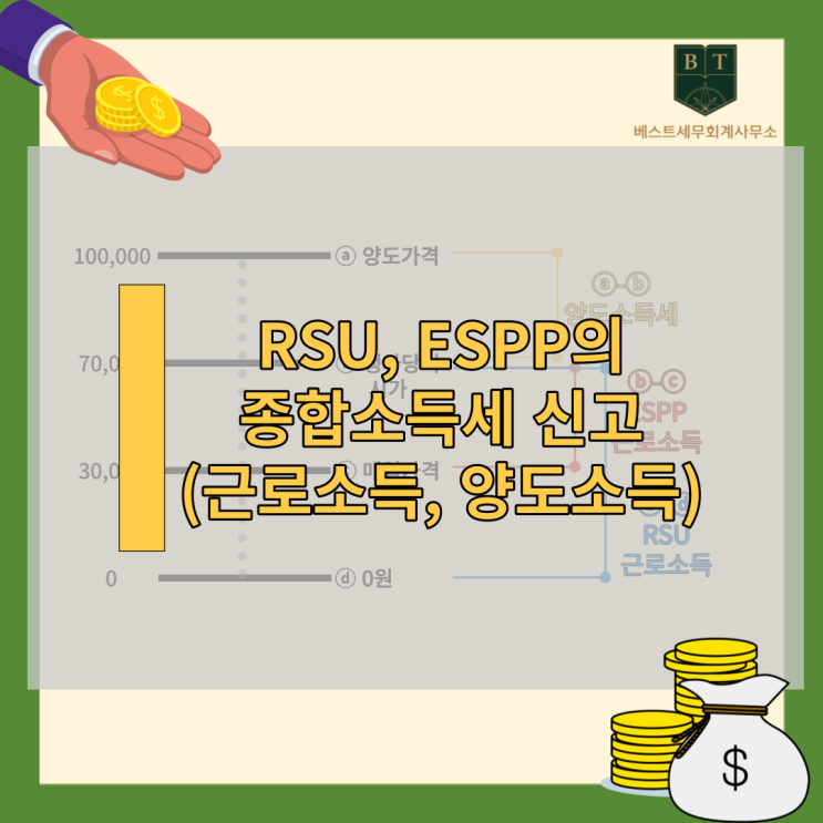 RSU, ESPP의 종합소득세 신고; 스톡옵션, 외국계기업 종합소득세신고 : 네이버 블로그