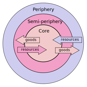AP Human Geography Unit 7 정리 - Industrial and Economic Development ...