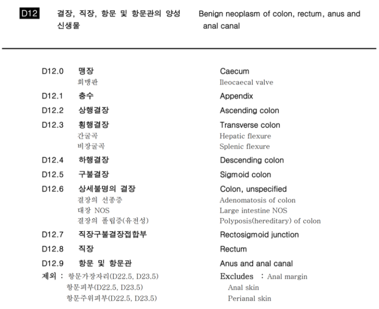 대장 용종 질병코드 K635 D12 질병코드 K635만을 보장하는 대장 용종 수술비 보험은 반족 짜리 네이버 블로그