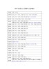 2023 수리논술 및 과학논술 대학별 과목 네이버 블로그