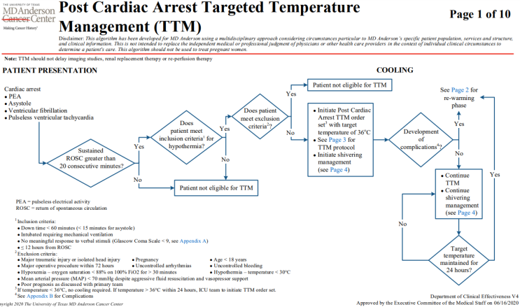 TTM(targeted temperature management) 목표체온치료 논문으로 공부하기 : 네이버 블로그