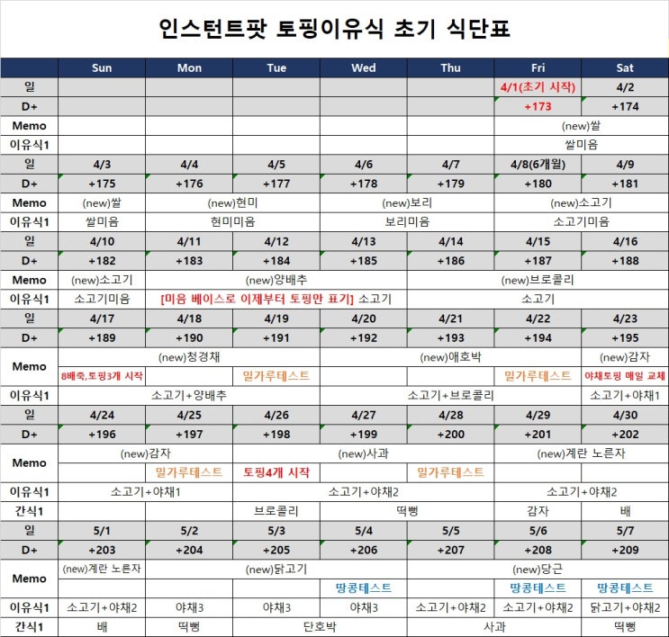 인스턴트팟 토핑이유식 초기이유식 식단표 네이버 블로그