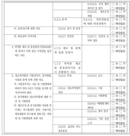 캡쳐원료완제의약품 연계 심사제도 파일첨부 4최고 완제의약품 중심 허가·심사 운영 관리 방안 관련 질의응답집민원인