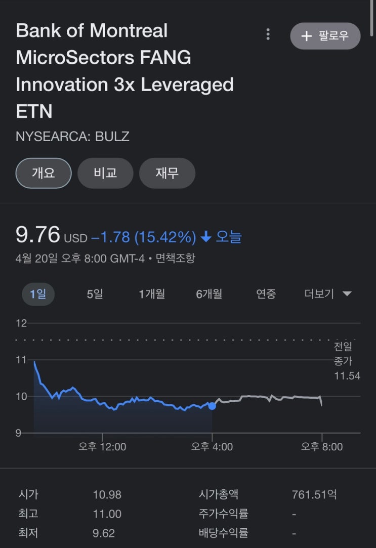 해외주식 04월 20일 (bulz,amd) feat 타도타도 내리막길 : 네이버 블로그