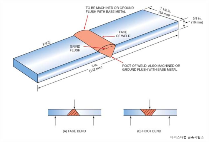 Face(표면),Root(이면) bending test : 네이버 블로그