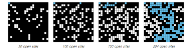 PERCOLATION THRESHOLD(PYTHON) : 네이버 블로그