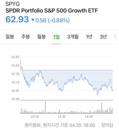 S&P 500 추종 ETF(spyg, splg) : 네이버 블로그