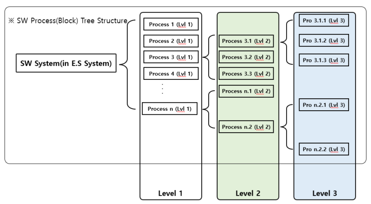 SW FMEA(소프트웨어 FMEA) 개요 2 : 네이버 블로그