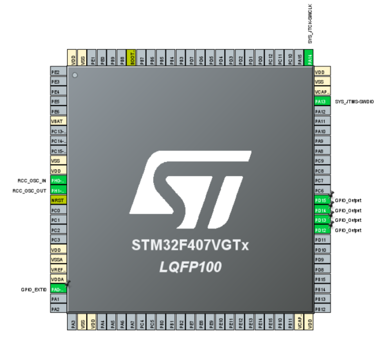 [STM32 LL] External Interrupt : 네이버 블로그