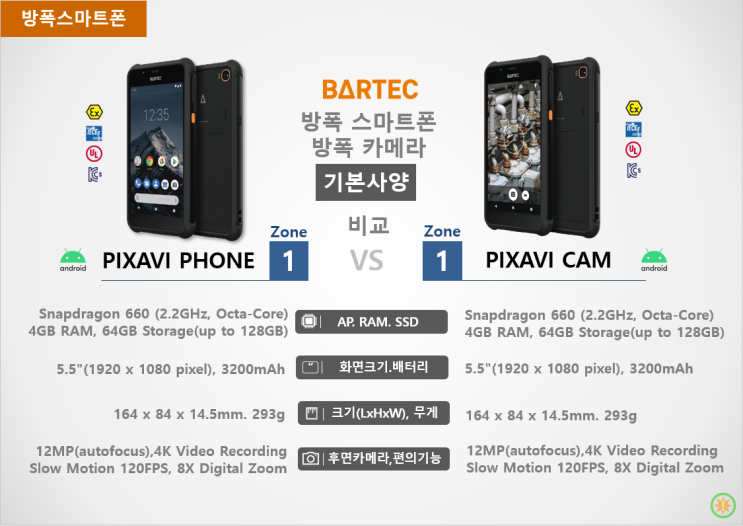 방폭 휴대폰의 새로운 최강자, PIXAVI PHONE (3) : 네이버 블로그