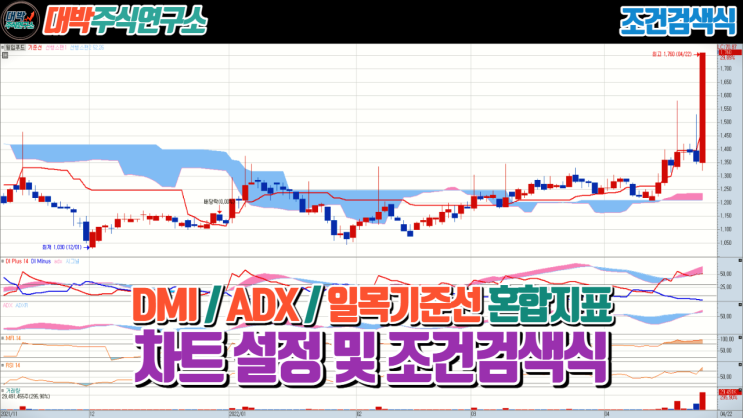 DMI/ADX/ADXR/일목기준선 혼합지표/차트설정 및 조건검색식 : 네이버 블로그