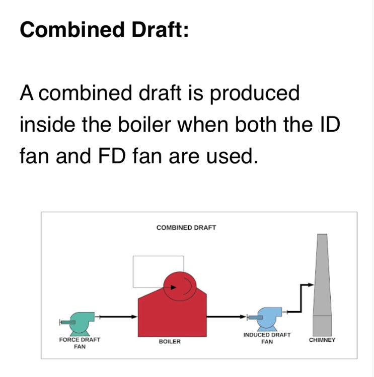 FD fan, ID fan / 보일러 : 네이버 블로그