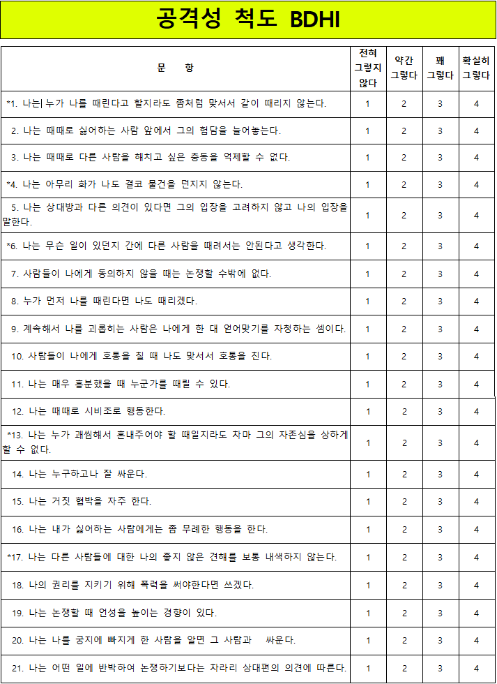 공격성 척도 BDHI ; Buss & Durkee Hostility Inventory : 네이버 블로그