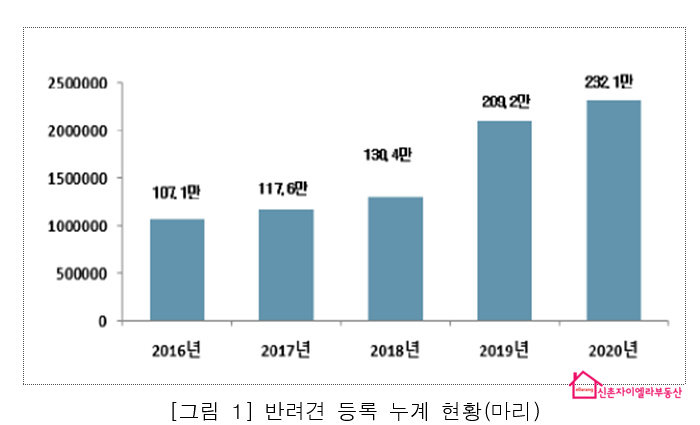 서울 마포구 애견미용실은 어떤 상권에 얻는 게 좋을까 애견미용실 창업 시 허가사항 네이버 블로그