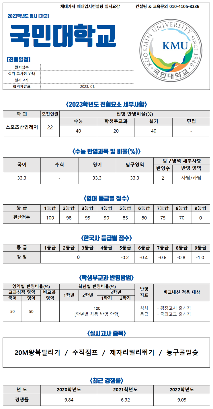 2023 국민대학교 스포츠산업레저학과 입시요강 계획안 강남전농체대입시 네이버 블로그