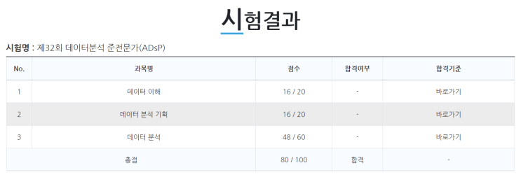데이터분석 준전문가 자격증 Adsp 비전공자 독학 합격 후기 네이버 블로그