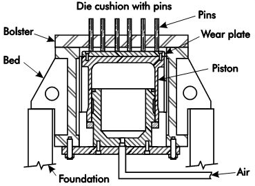 124-다이쿠션 : 네이버 블로그