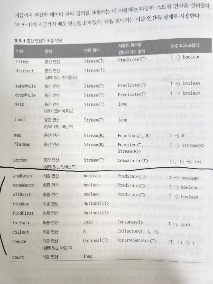 [Modern Java in Action] Chapter5: 스트림 활용 : 네이버 블로그