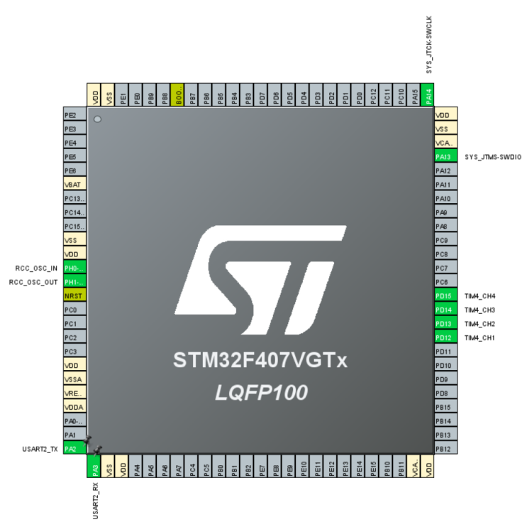 [STM32 LL] General Timer Output Compare : 네이버 블로그