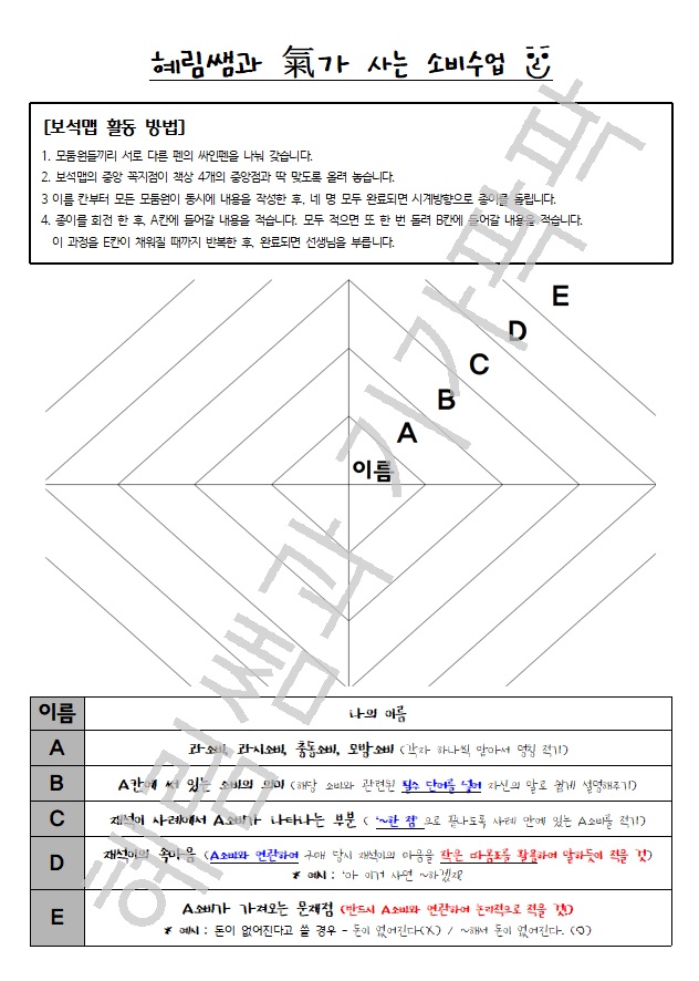 기술가정 수업기록 청소년의 소비생활 비합리적 소비행동과소비 충동소비 동조소비 과시소비2 보석맵 활동 네이버 블로그