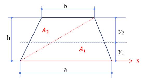 사다리꼴 단면의 도심 : 네이버 블로그