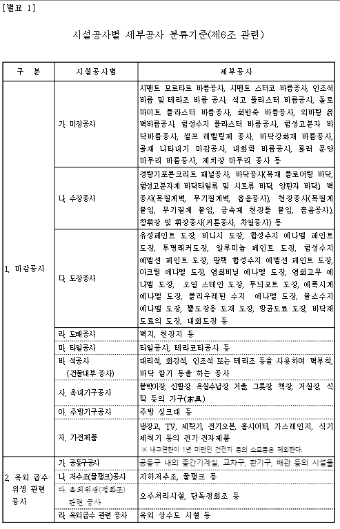 아파트 주택 하자담보책임기간 하자보증기간 Part2 세부공사 분류기준 네이버 블로그