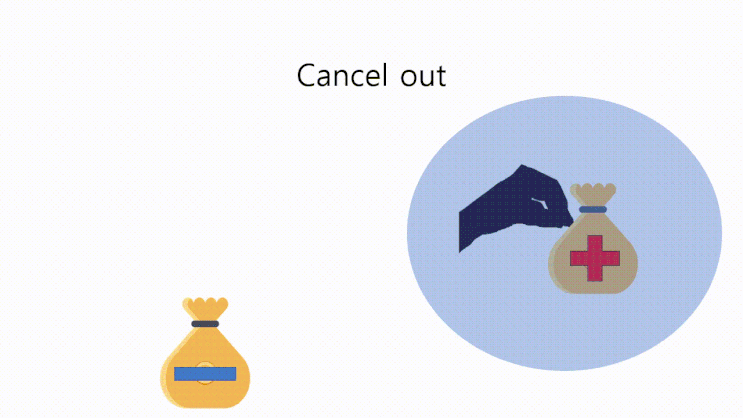 Cancel out 뜻 한방에 이미지로 기억하기 - 어떤 것이 다른 어떤 것과 만나 효과를 상쇄 시키다, 상쇄되다 는 무슨 ...