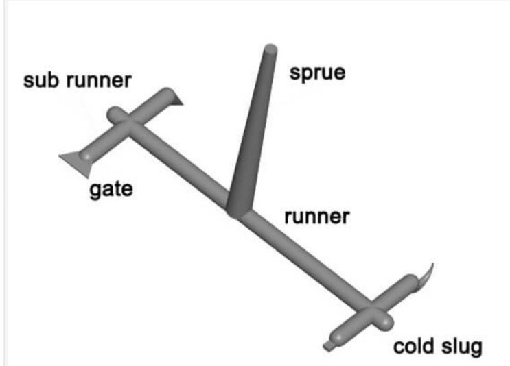 스프루 부시 (Sprue bush),갈퀴핀(Sprue lock pin) : 네이버 블로그