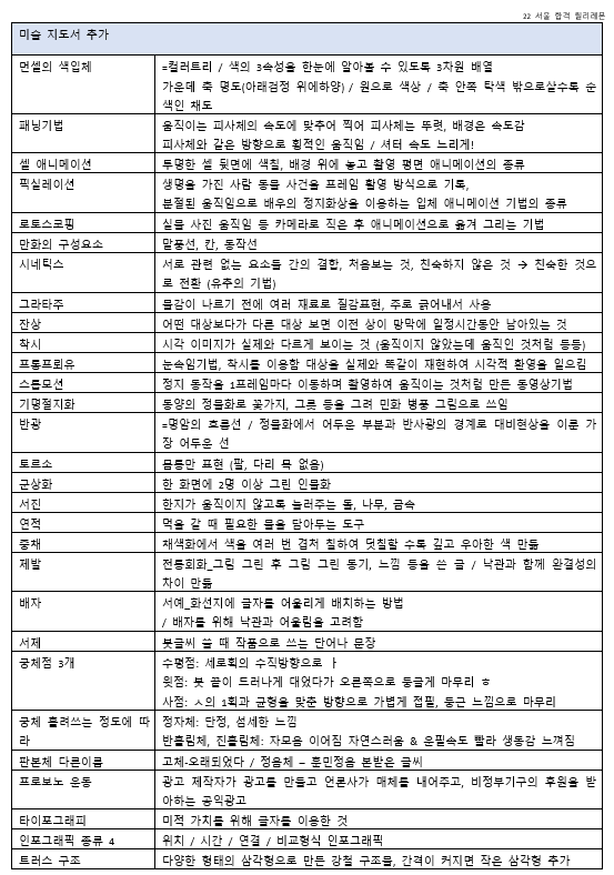 초등임용 미술 각론 총정리 파이널 자료 및 공부법 마감 네이버 블로그