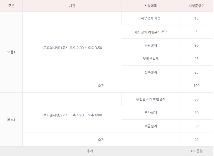 제 81회 AFPK 합격 후기(전공자, 2개월) : 네이버 블로그