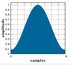 [Hamming window]해밍 윈도우 식과 윈도우의 역할(window function,디지털신호처리, 신호및시스템 ...