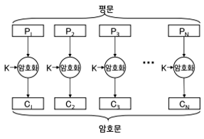 [Java]Java AES 암호화 하기(AES-128, AES-192, AES-256) : 네이버 블로그