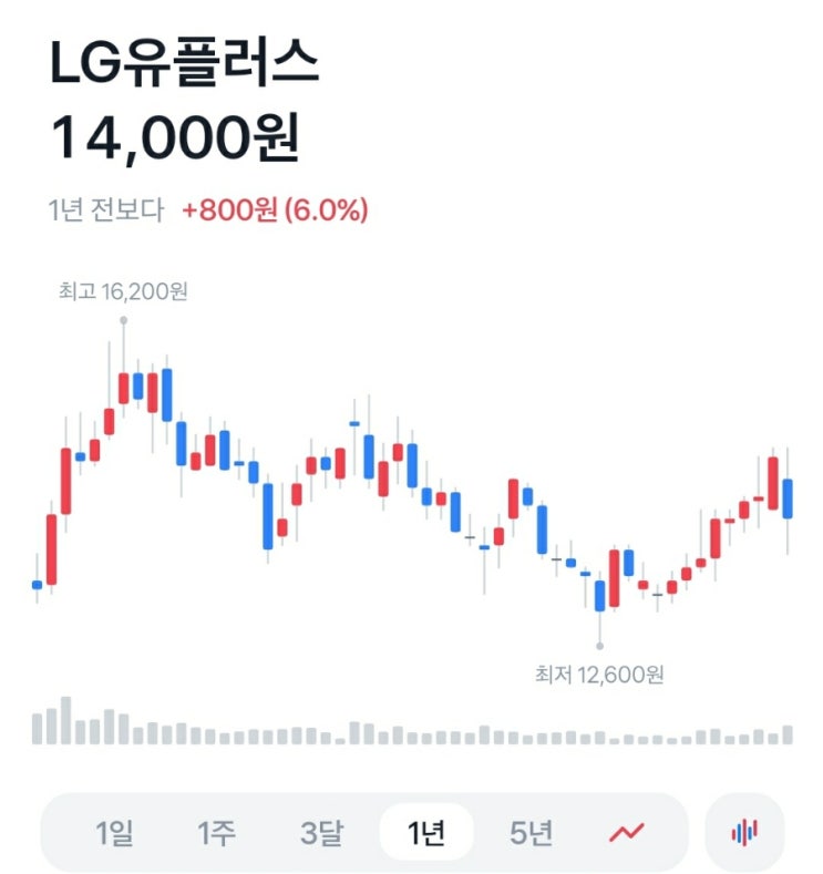 LG유플러스 - 양자내성암호(PQC) 전용회선 서비스 출시 : 네이버 블로그