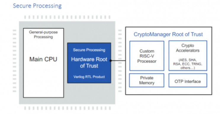 신뢰점(Root of Trust, RoT)과 신뢰 사슬(Chain of Trust, CoT) : 네이버 블로그