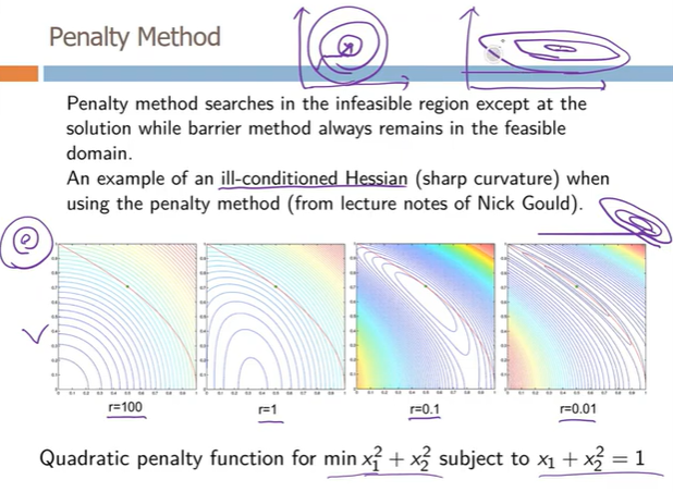 [강화학습 - Safe RL] 배리어 경계조건(Barrier Constraint Method) 방법에 대한 모든 것 : 네이버 블로그