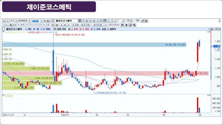 피부미용 화장품 관련주 정리 아모레퍼시픽 한국콜마 잇츠한불 한국화장품 주가 포함 네이버 블로그