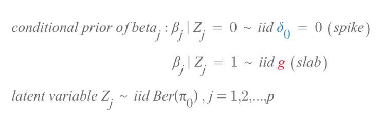 [논문 방법 요약] Bayesian Dirichlet-Multinomial regression model : 네이버 블로그