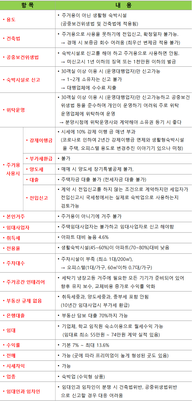 레지던스생활형 숙박시설 투자 괜찮을까 특징 장단점 알아보기 네이버 블로그