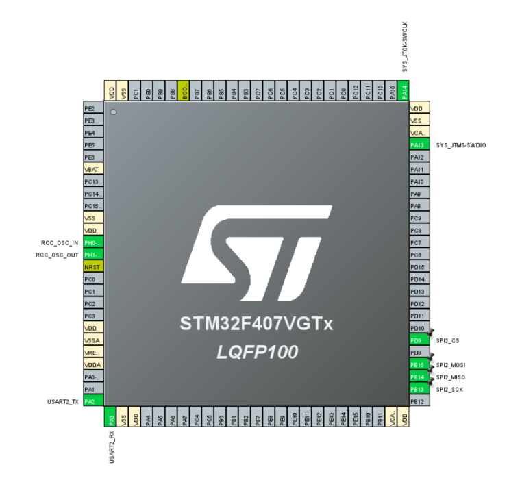 [STM32 LL] SPI EEPROM (25LC010A) : 네이버 블로그