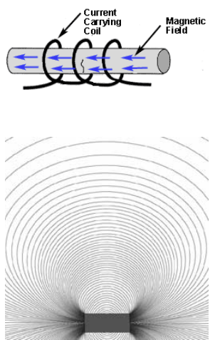 Longitudinal Magnetic Fields : 네이버 블로그