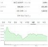 2차전지 관련주 주가 Lg엔솔 삼성sdi Sk이노베이션 에코프로비엠 주식 네이버 블로그