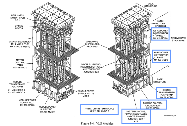VLS의 구성요소) 모듈[module] : 네이버 블로그