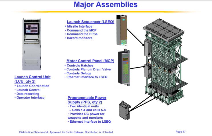 VLS의 구성요소) Launch Control : 네이버 블로그