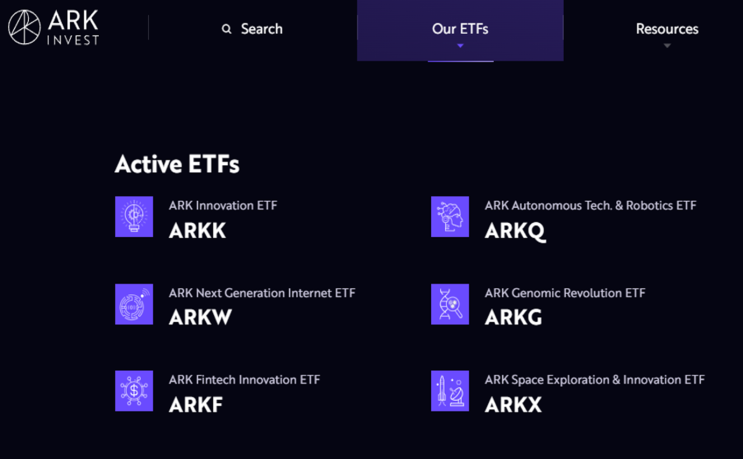 ARK ETF 파헤치기_보유종목 Top10(ARKK, ARKQ, ARKW, ARKG, ARKF, ARKX) : 네이버 블로그