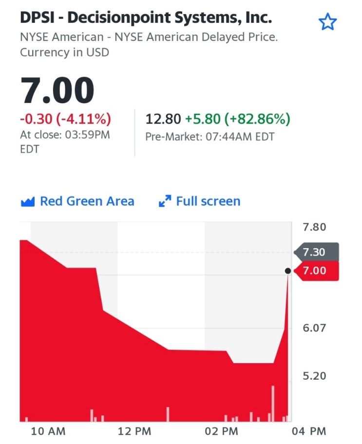 [미국 주식] Decisionpoint Systems, Inc(DPSI) 최근 뉴스 : 네이버 블로그