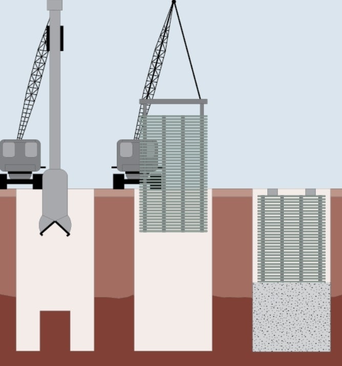 슬러리월(Slurry Wall) 시공방법 및 유의사항 : 네이버 블로그