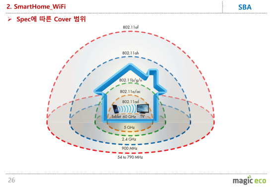 무선랜카드 A5000UA(8814AU) BeamCap 설정 및 무선확장기 A3MU 무선 모드 설정 : 네이버 블로그