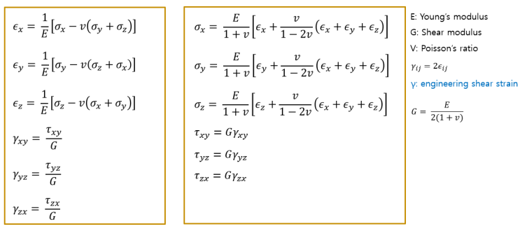 응력 - Hooke's law, plane stress, plane strain : 네이버 블로그