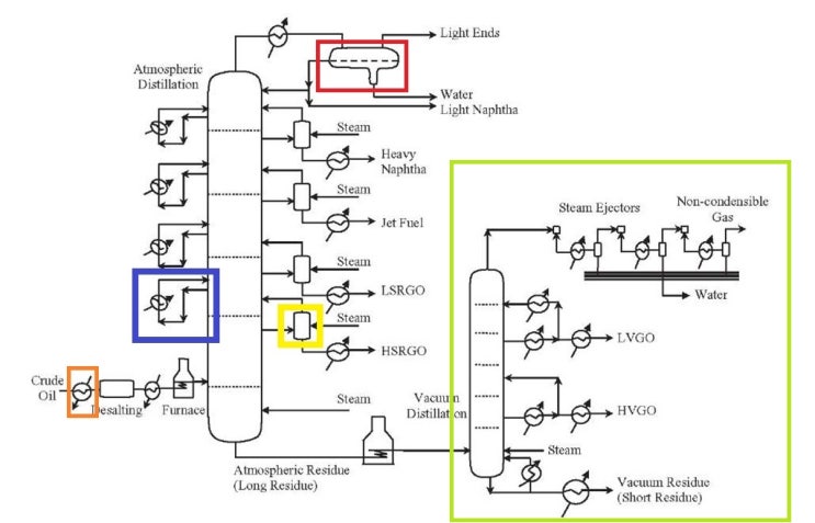 # 4 정유 공정 ( VDU / Vacuum Distillation Unit) : 네이버 블로그